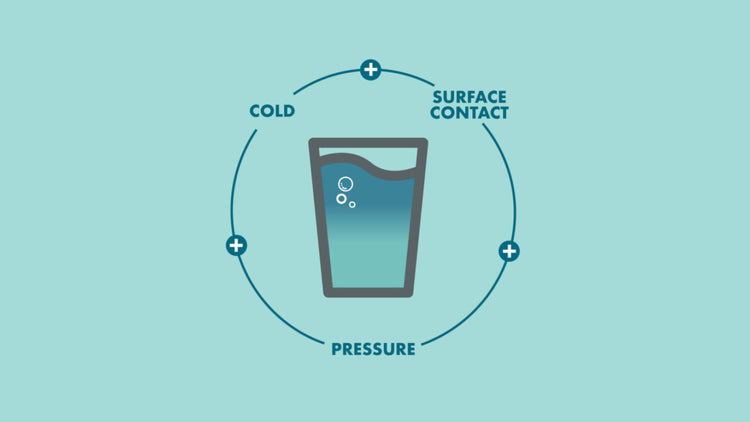 The Science of Carbonation – Sparkel