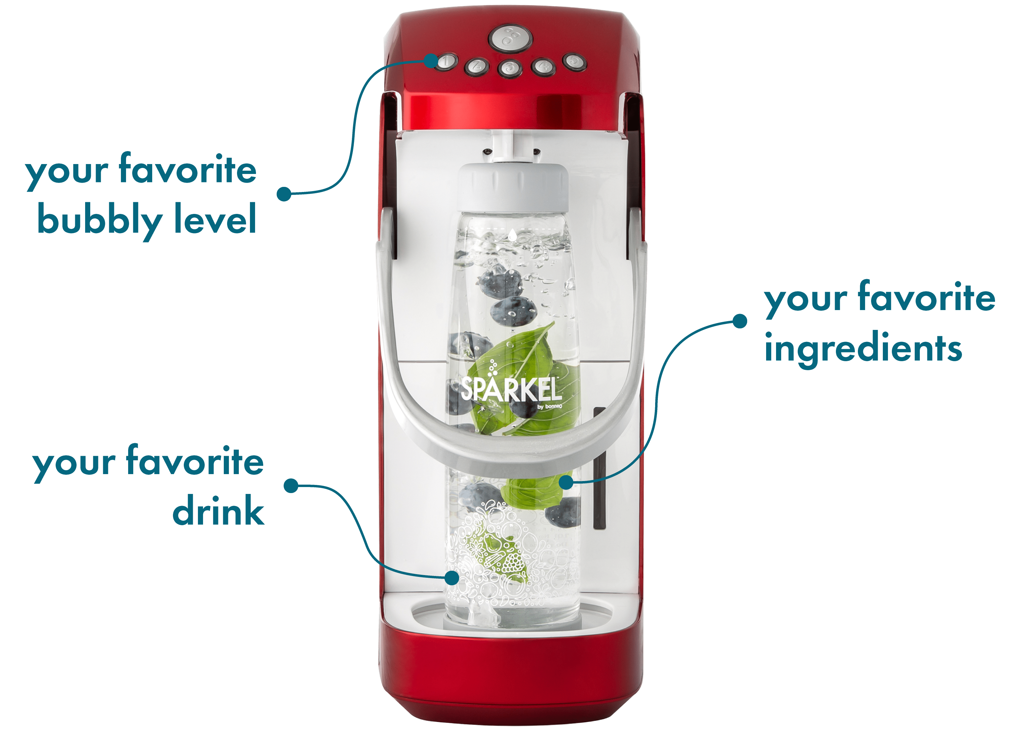 Spärkel - Make delicious bubbly drinks with your favourite ingredients ...