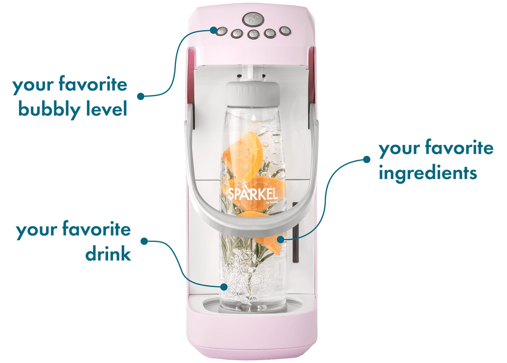 Spärkel - Make delicious bubbly drinks with your favourite ingredients ...