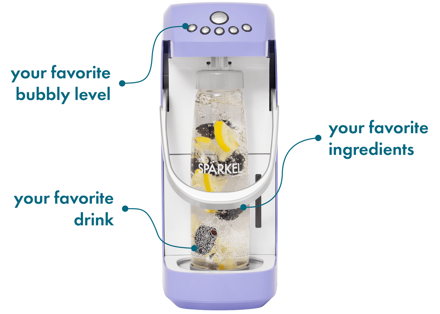 Spärkel - Make delicious bubbly drinks with your favourite ingredients ...